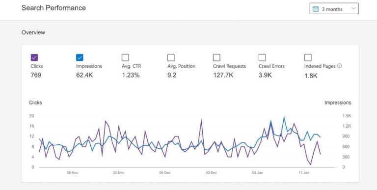 23 Best Free SEO Tools That Are Actually Worth Using