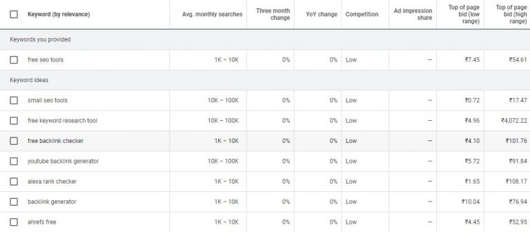 The Ultimate List of 22 Best Free SEO Tools for Bloggers